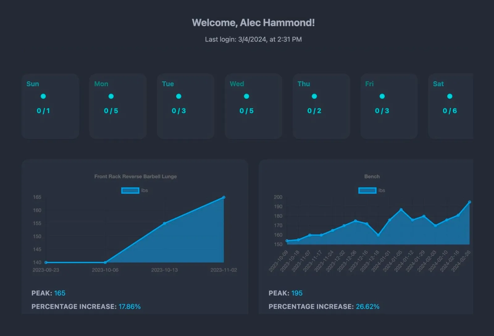 Connected Performance - Remote Baseball Training
